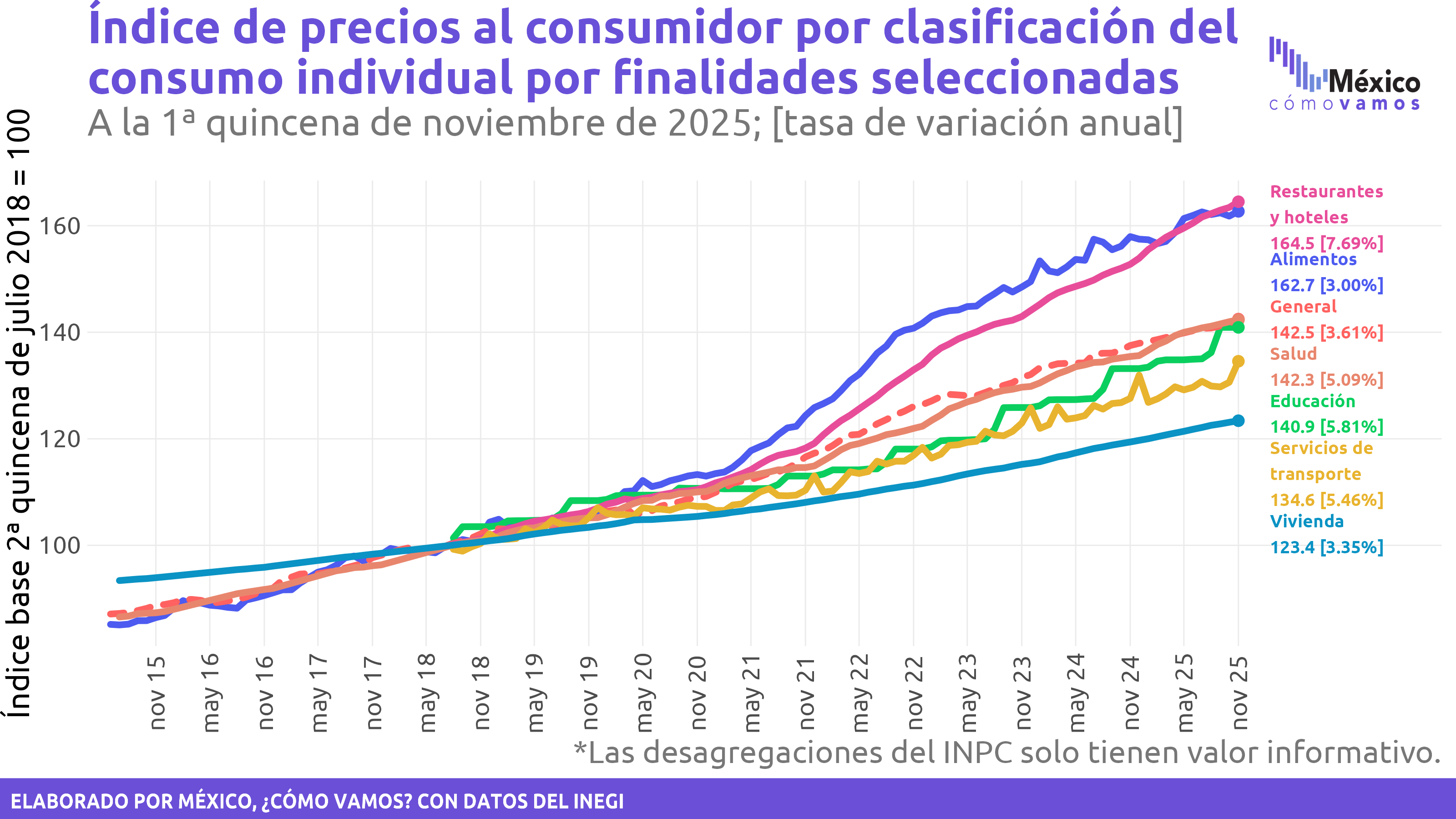 9 febrero, 2026